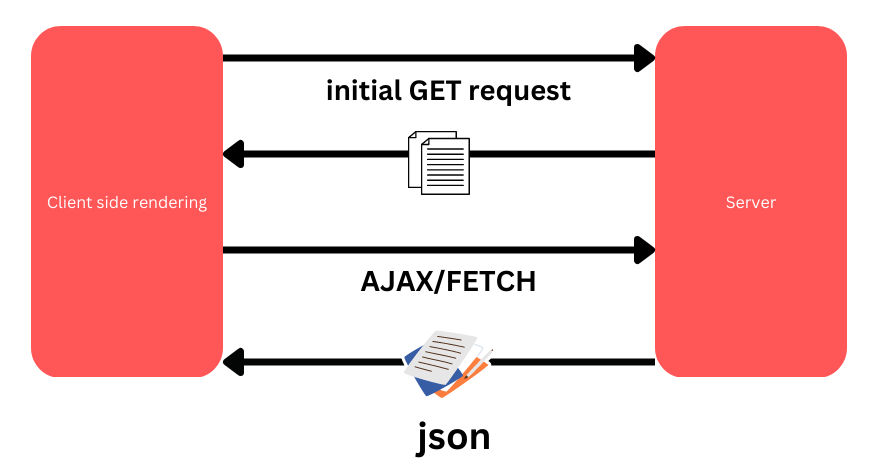 Monitoring SPA/PWA using Gemini Monitoring SPA/PWA using Gemini