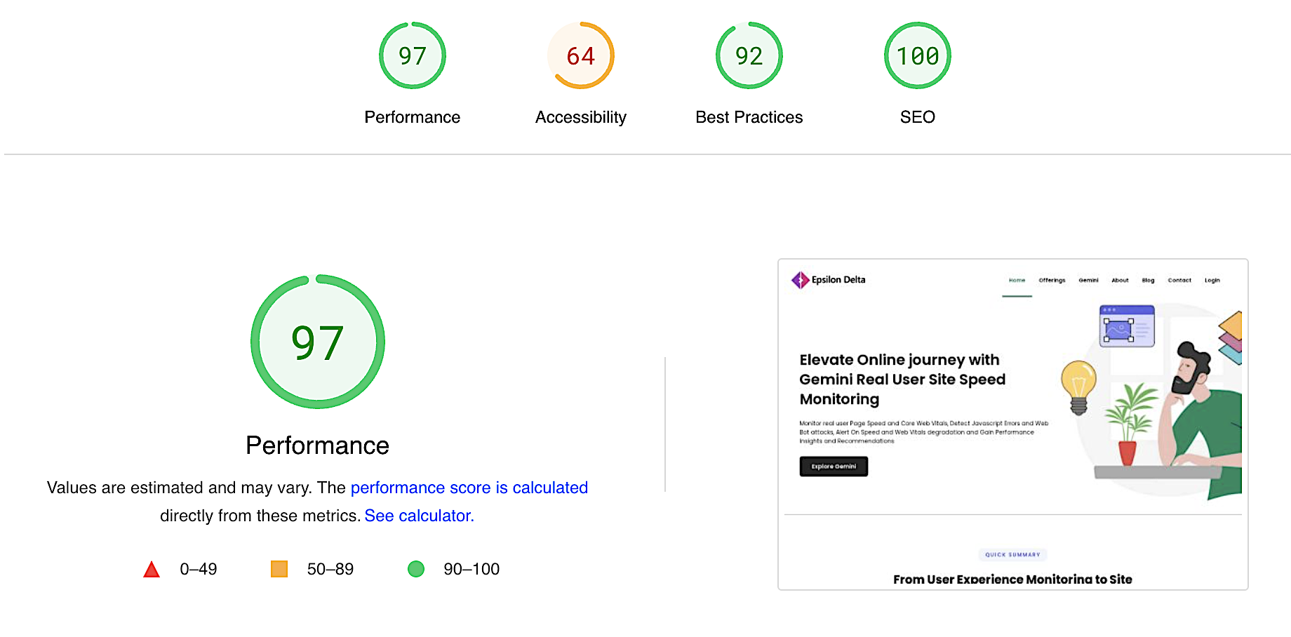 Gemini Score -Based on the Lighthouse Scoring algorithm